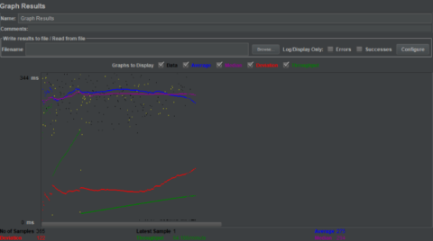 5 ejemplos de pruebas de carga de JMeter - LoadView