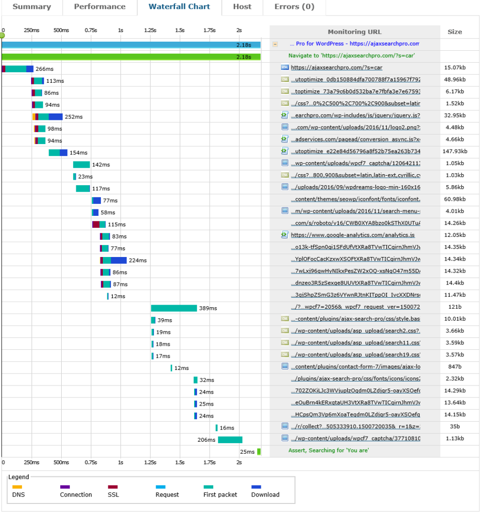 Load Testing Technologies - LoadView
