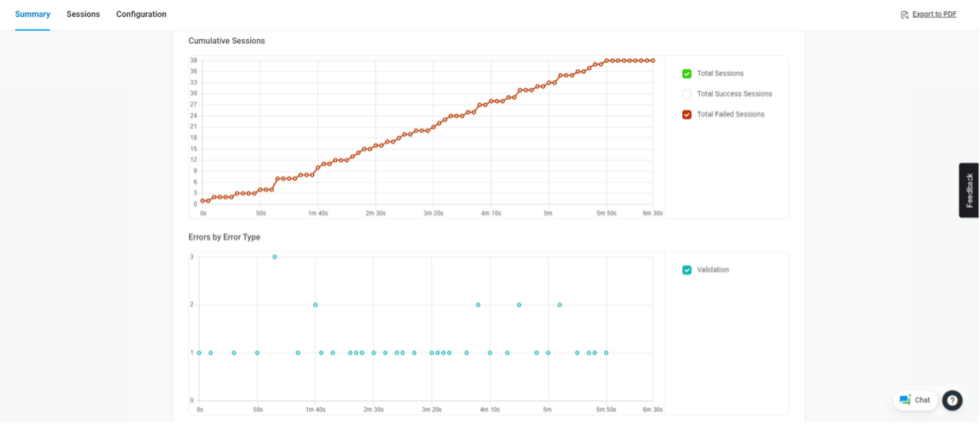 How to Analyze Your Load Test Results