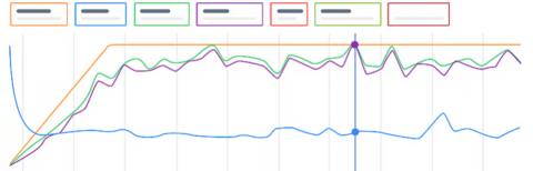 Top 15 Open-Source Load Testing Tools - LoadView