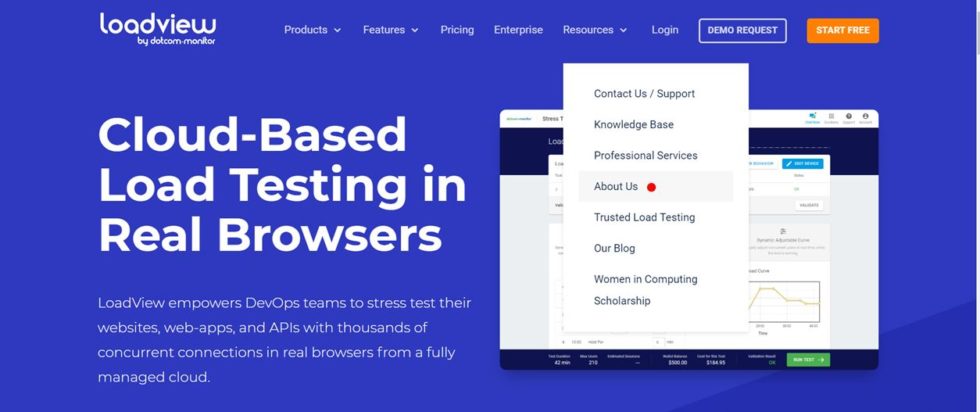 Gatling Load Testing: How-To, Distributed Tests & Examples - LoadView