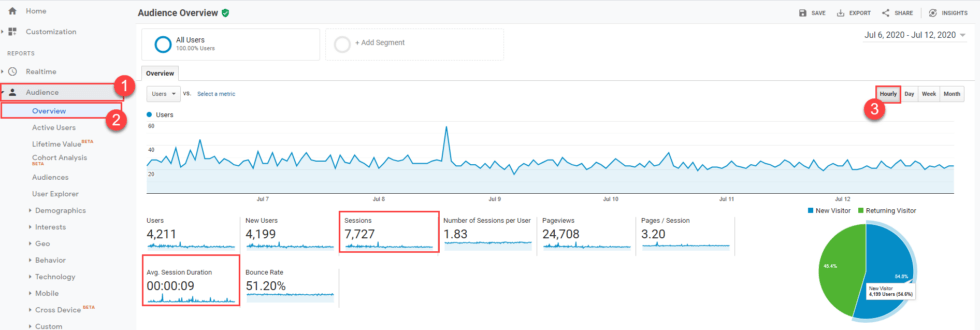 Using Google Analytics to Calculate Concurrent Users for Load and ...