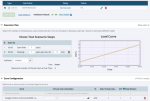 Load Testing Technologies - LoadView