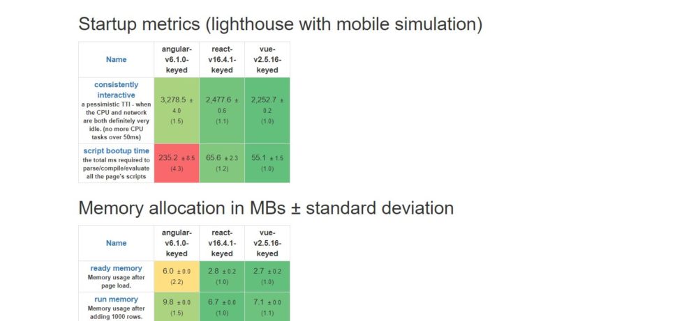 How to Run JavaScript Performance Tests: The Ultimate Guide - LoadView