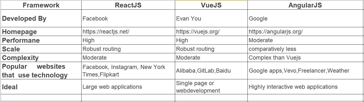 Como executar testes de desempenho javascript: o guia final - LoadView