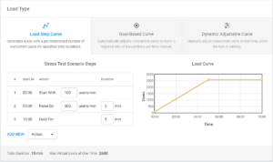 Planning for Increased Web Traffic: Capacity Planning & Load Testing ...
