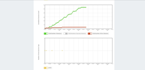 Gatling Load Testing: How-To, Distributed Tests & Examples - LoadView