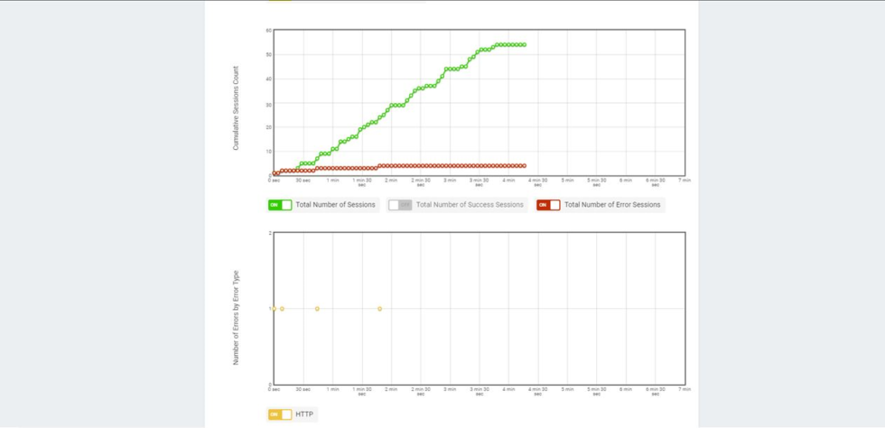 Gatling Load Testing How To Distributed Tests And Examples Loadview