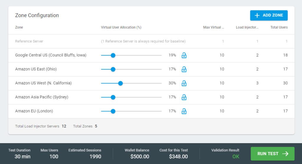 JMeter Load Testing by LoadView