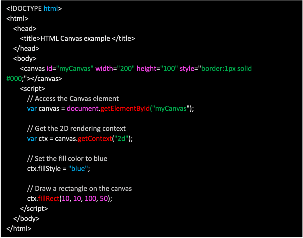 Explicación de las pruebas de carga de HTML Canvas - LoadView