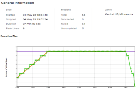 Como descobrir problemas de desempenho de banco de dados com teste de ...