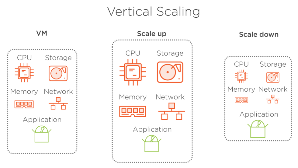 Testing Microsoft Azure Autoscale - LoadView