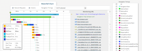Website Monitoring and Performance Solutions from Dotcom-Monitor
