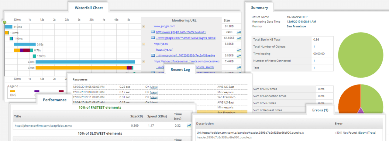 Website Monitoring And Performance Solutions From Dotcom Monitor