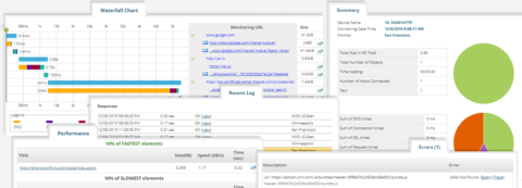 Website Monitoring and Performance Solutions from Dotcom-Monitor