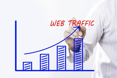 Load Testing: How to Properly Simulate Traffic on Websites or Web ...