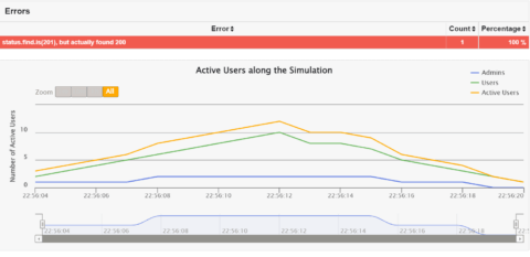 Teste de Carga Revisado - as 10 Melhores Ferramentas de Teste de Carga ...