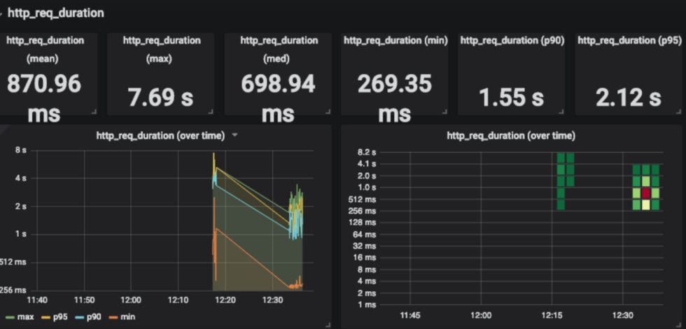 Load Testing Reviewed - the Top 10 Open-source & Paid Load Testing ...