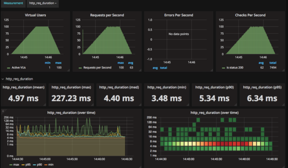 Load Testing Reviewed - the Top 10 Open-source & Paid Load Testing ...