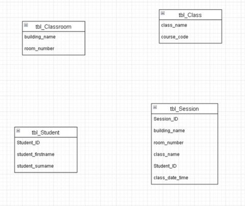 5 Most Common Database Performance Issues & Fixes - LoadView