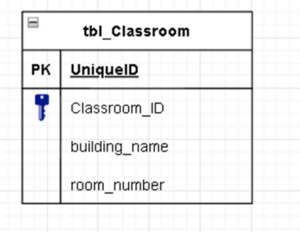 5 Most Common Database Performance Issues & Fixes - LoadView