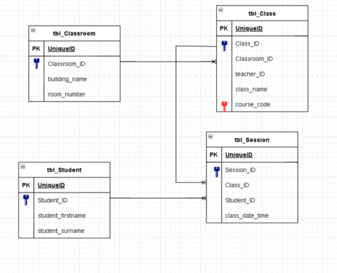5 Most Common Database Performance Issues & Fixes - LoadView